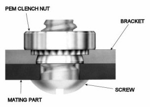 PEM Fasteners | eMachineShop